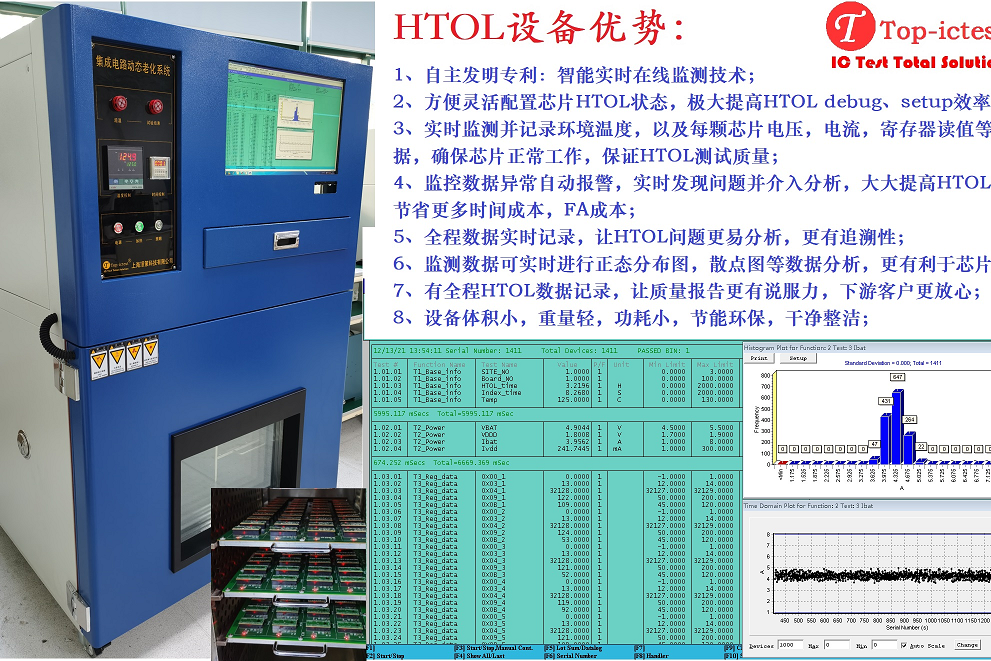 可靠性设备及测试服务 – 上海顶策科技有限公司-Top-ictest HTOL 芯片测试